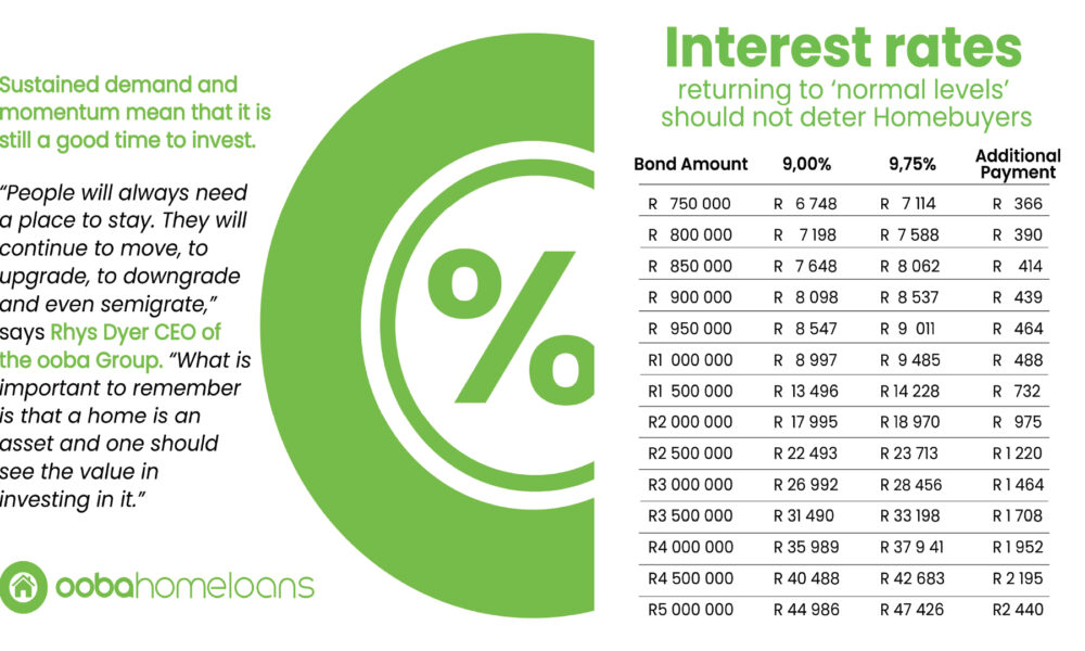 Interest rate hikes mark return to pre-pandemic property market ...
