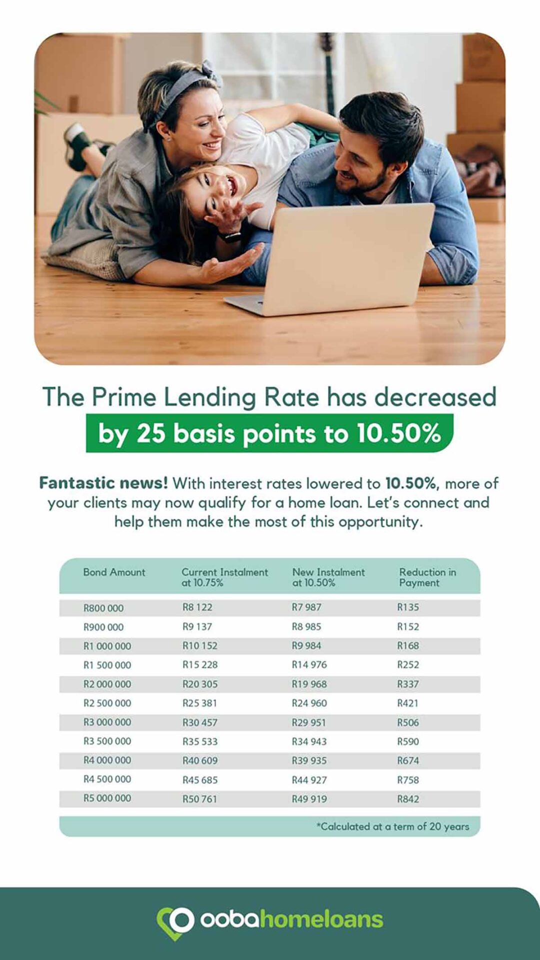 SARB Repo and Prime Lending Rates Cut - Expert Commentary - Everything ...